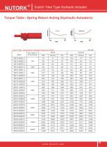 NSF Scotch Yoke Type Pneumatic Actuator - Nutork Corp. - PDF Catalogs ...