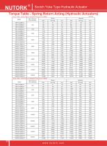 NSF Scotch Yoke Type Pneumatic Actuator - Nutork Corp. - PDF Catalogs ...