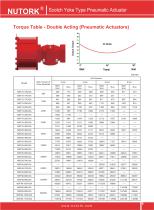 NSF Scotch Yoke Type Pneumatic Actuator - Nutork Corp. - PDF Catalogs ...