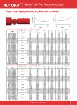 NSF Scotch Yoke Type Pneumatic Actuator - Nutork Corp. - PDF Catalogs ...