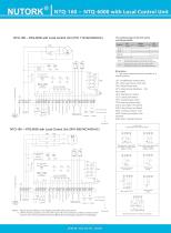 NTQ Electric Actuator - Nutork Corp. - PDF Catalogs | Technical Documentation | Brochure