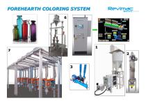 FOREHEARTH COLORING SYSTEM - Bottero - PDF Catalogs | Technical Documentation | Brochure