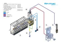 FOREHEARTH COLORING SYSTEM - Bottero - PDF Catalogs | Technical ...
