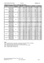 4610M Extended Specifications - V1.5 - TRANSMILLE - PDF Catalogs | Technical Documentation ...