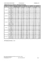 4610M Extended Specifications - V1.5 - TRANSMILLE - PDF Catalogs | Technical Documentation ...