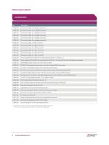Impac IGAR 6 Datasheet - ADVANCED ENERGY - PDF Catalogs | Technical ...