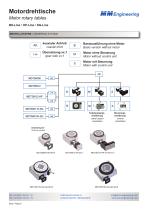 Motor rotary tables - MM Engineering GmbH - PDF Catalogs | Technical ...