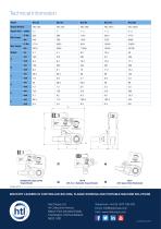 Square Drive Torque Wrench Attachment - HTL (Hire Torque Ltd) - PDF ...