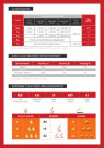 CONSTRUCTION PRODUCTS REGULATION - SSB-Electronic GmbH - PDF Catalogs ...