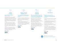 Trifast plc Sustainability Report 2022 - TR Fastenings - PDF Catalogs ...