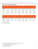 CENTER-CONTROLLED RIDER PALLET JACK - LONG DISTANCE RIDER - Toyota ...