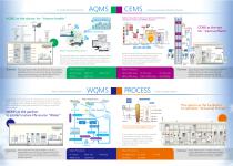 Analytical System Integration Brochure - HORIBA STEC - PDF Catalogs ...