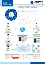 FLO Radar Flow and Level Logger - Aquas Incorporation - PDF Catalogs ...