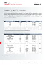HM2.0 - ept - PDF Catalogs | Technical Documentation | Brochure