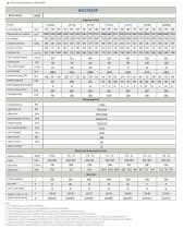 DP specification - Yizumi - PDF Catalogs | Technical Documentation ...