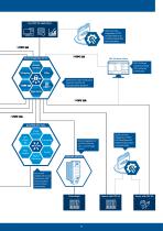 OPC UA Expertise - Softing Industrial Automation - PDF Catalogs | Technical Documentation | Brochure