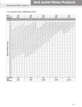 Enduro - RED JACKET - PDF Catalogs | Technical Documentation | Brochure