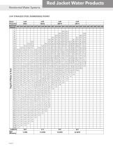 Enduro - RED JACKET - PDF Catalogs | Technical Documentation | Brochure