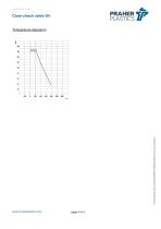 Cone check valve S4 - Praher Plastics Austria GmbH - PDF Catalogs ...