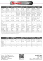 KINEMIC KMR - STARRETT - PDF Catalogs | Technical Documentation | Brochure