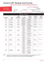GH Tooling Catalog - Sunnen Products Company - PDF Catalogs | Technical ...