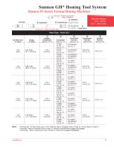 GH Tooling Catalog - Sunnen Products Company - PDF Catalogs | Technical Documentation | Brochure
