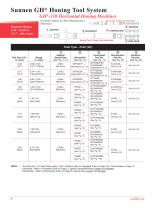 GH Tooling Catalog - Sunnen Products Company - PDF Catalogs | Technical ...