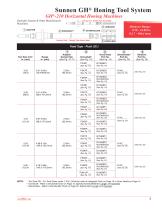 GH Tooling Catalog - Sunnen Products Company - PDF Catalogs | Technical ...