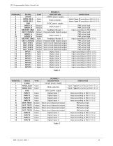 PCU Programmable Safety Control Unit - Tapeswitch - PDF Catalogs ...