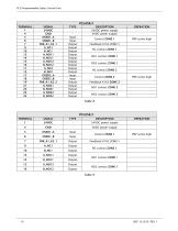 PCU Programmable Safety Control Unit - Tapeswitch - PDF Catalogs ...