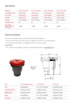 197 ENP VENT VALVE WITH FLAME ARRESTER - Ridart srl - PDF Catalogs ...