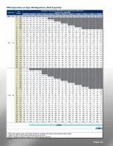 Type P99 Gas Pressure Reducing Regulator - Marsh Bellofram - PDF ...
