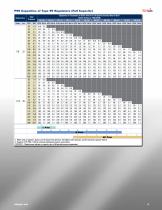 Type P99 Gas Pressure Reducing Regulator - Marsh Bellofram - PDF ...