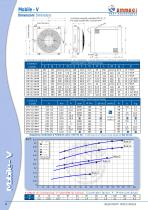 MOBILE - Emmegi Heat Exchangers - PDF Catalogs | Technical ...