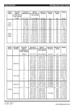 Cartridge Kit HV10, HV20, HV2010 and HV2020 series - HOF HYDRAULIC ...
