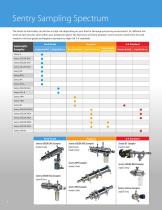 Food & Beverage: The Spectrum of Automatic Sampling - Sentry Equipment ...