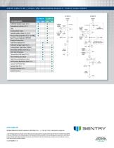SENTRY SINGLE LINE - Sentry Equipment - PDF Catalogs | Technical ...