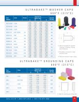 Shercon® Masking Line Catalog - Caplugs - PDF Catalogs | Technical ...