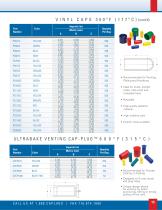 Shercon® Masking Line Catalog - Caplugs - PDF Catalogs | Technical ...