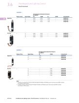 Pow-R-Command lighting control catalog - Eaton Commercial Controls ...