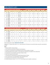 GVO-series - BETTIS - PDF Catalogs | Technical Documentation | Brochure