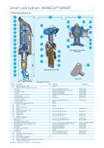 MONECA SMART - Belgicast - PDF Catalogs | Technical Documentation ...