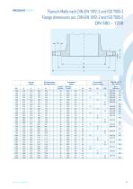 Product Catalogue - Belgicast - PDF Catalogs | Technical Documentation ...