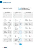 Series SFT and SLT - DOMO - PDF Catalogs | Technical Documentation ...