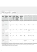 A selection of special lubricants for rolling bearings - Klüber ...