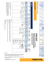 PARTLOW-MRC-8000 - TERMYA MEDIDA Y CONTROL - PDF Catalogs | Technical ...