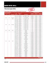 serv-rite wire - TERMYA MEDIDA Y CONTROL - PDF Catalogs | Technical ...