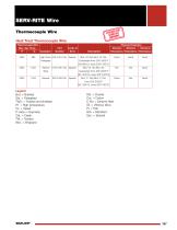 serv-rite wire - TERMYA MEDIDA Y CONTROL - PDF Catalogs | Technical Documentation | Brochure