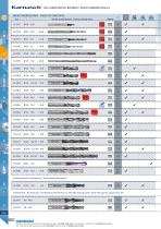SOLID CARBIDE HIGH PERFORMANCE TWIST DRILL - Karnasch Professional Tools GmbH - PDF Catalogs ...