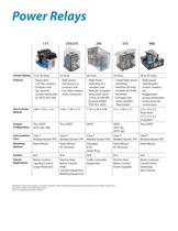 Relay Catalogue - Deltrol Controls - PDF Catalogs | Technical ...